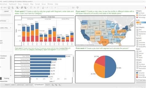 Create Stunning Tableau Dashboards For Any Complex Data By Rabbani