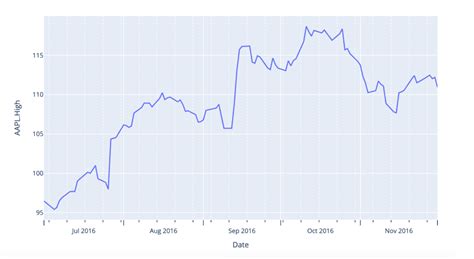 Time Series Handbook Exploring Time Series Analysis For Data Scientists