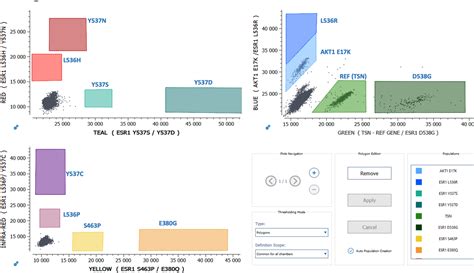 Multiplex Detection Of Ten Esr1 Mutations And Akt1 E17k In Breast