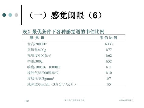 PPT 第三章 心理物理学方法 PSYCHOPHYSICAL METHOD PowerPoint Presentation ID