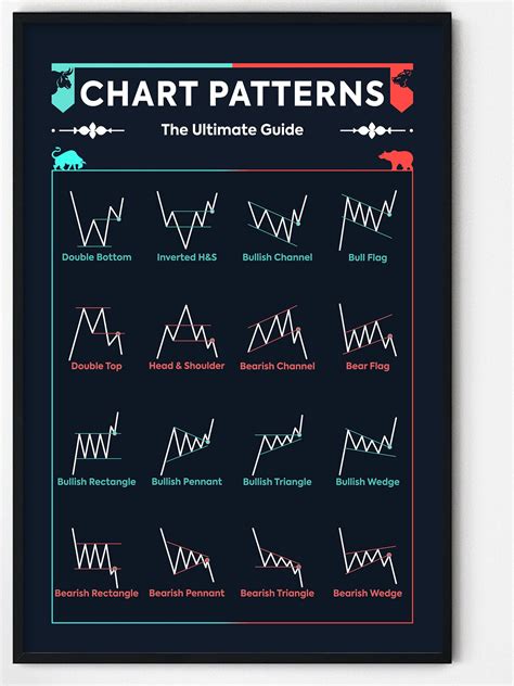 Chart Patterns Poster By Qwotsterpro Trading Charts Candlestick Chart