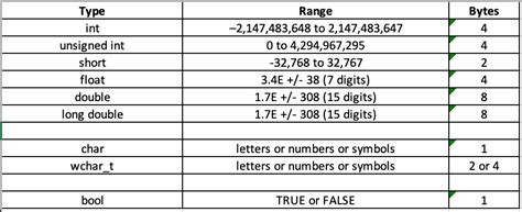Learning C Basic Data Types And Operators C GeekTechStuff