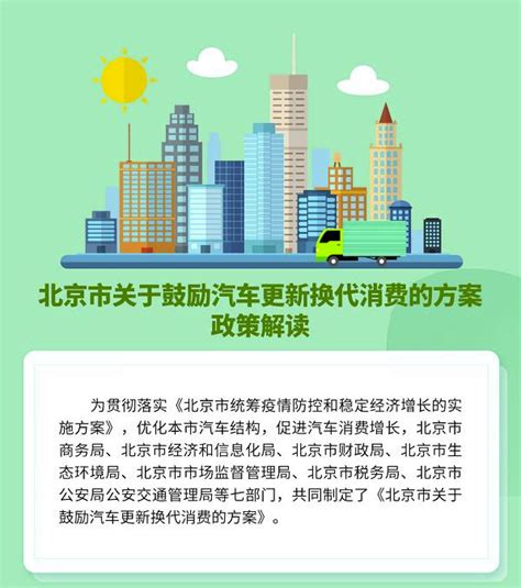 该换车了！北京新能源置换新政策来了：最高补贴10000元腾讯新闻