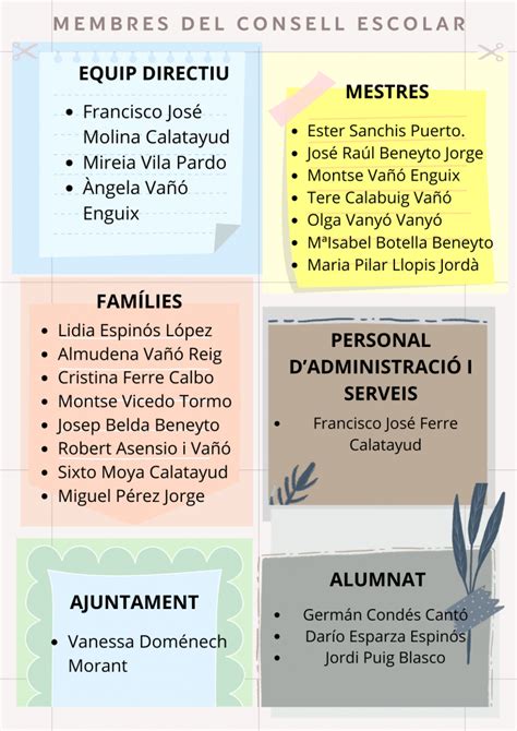 Consell Escolar CEIP LLUÍS VIVES
