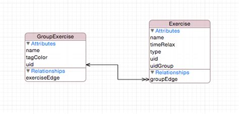 Ios Magicalrecord Fetch Two Entities With Row And Sections And Sort