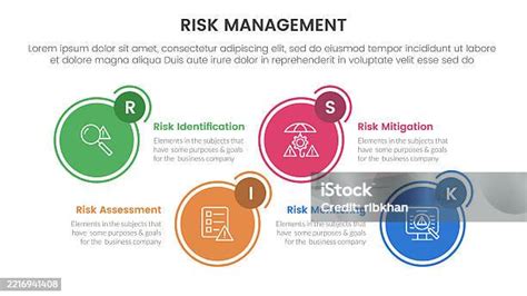슬라이드 프리젠 테이션을위한 서클 개요와 배지가 위아래로 있는 4 포인트 스테이지 템플릿이 있는 위험 관리 인포그래픽 0명에 대한 스톡 벡터 아트 및 기타 이미지 Istock