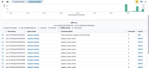 On Demand Osquery Execution Via Wazuh Active Response By Yash Patel Medium