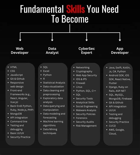 madhav j kapadia on linkedin skills linkedin news india indiantalent hire