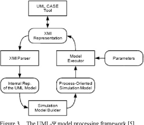 Figure 1 From Towards Early Performance Assessment Based On Uml Marte Models For Distributed