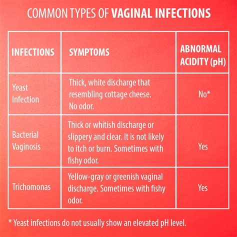60 Pack Vaginal Health Ph Test Strips Feminine Ph Test