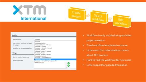 Tms Comparison Whose Workflow Suits You Best Cheng Song Tms Comparison Whose Workflow Suits You Best Cheng Song