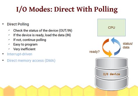 Solved I O Modes Direct With Polling Cpu Direct Polling Chegg