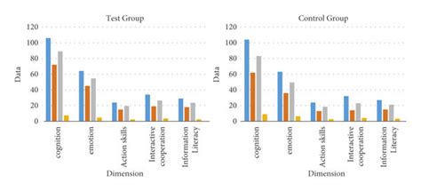 Descriptive Statistics Of The Five Dimensions Of The Deep Learning Download Scientific Diagram