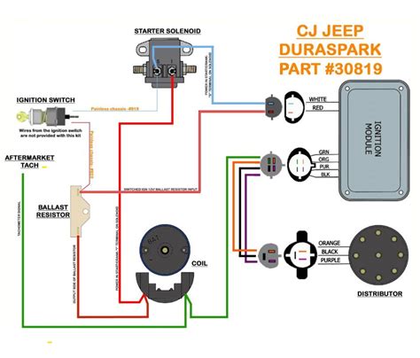 How To Nutter Bypass Page 24 Jeep Enthusiast Forums