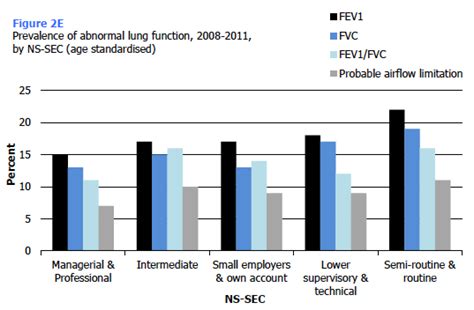 Lung Function In Adults Scottish Health Survey Topic Report Lung Function Gov Scot