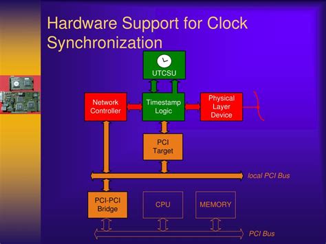 Ppt Hardware Support For Clock Synchronization In Distributed Systems