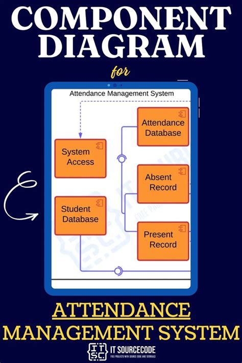 Component Diagram For Attendance Management System UML In Component Diagram Class