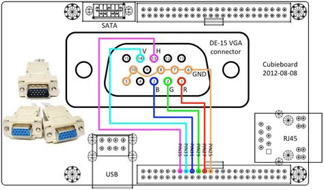 Understanding The Vga To Hdmi Cable Connection A Diagram Guide