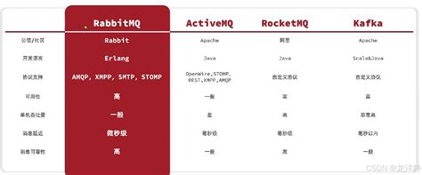 异步调用 初识 csdn博客