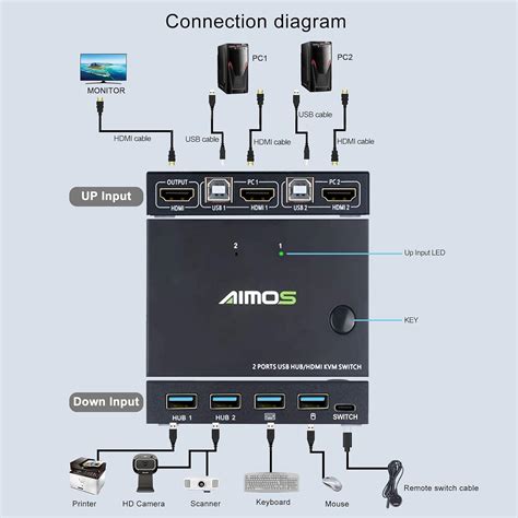 Kvm Switch Hdmi 2 Port 4k 30hz Mleeda Hdmi And Usb Switch With 4 Usb