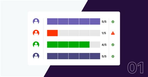 Part 1 How To Analyze For Bias In Performance Reviews Syndio