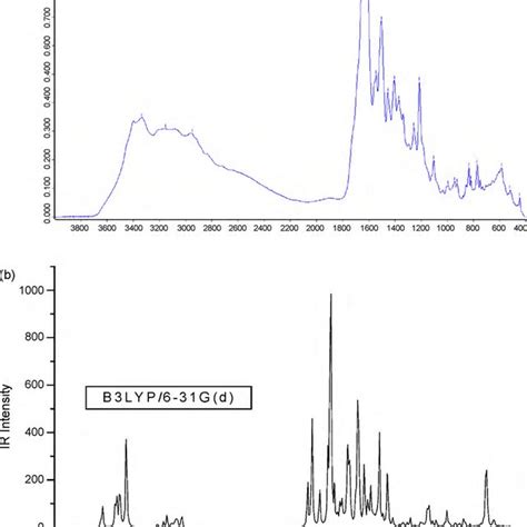 Uv Vis Spectrum Of Methotrexate Download Scientific Diagram