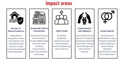 Working Together For Better OSM Data Quality Humanitarian OpenStreetMap Team