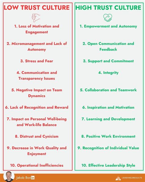 Damodar Pattath On Linkedin Have You Experienced