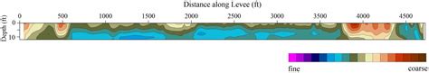 Levee River Embankment Assessment Expertise By HGI