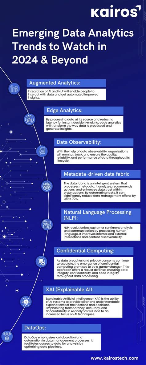 Kairostech Futurereadykairos Klabs Dqg Dataquality Kairos