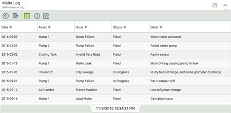 Real Time Data And Your Visual KPI Site Transpara