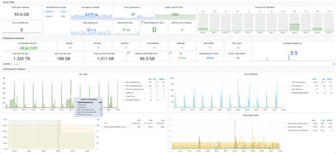 Sql Server Care Monitoring Sql Server Support Dataops And Devops Agency