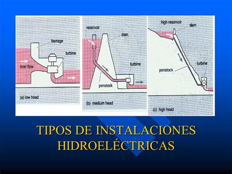 Energ A Hidroel Ctrica Generaci N De Energ A El Ctrica Ppt Descargar