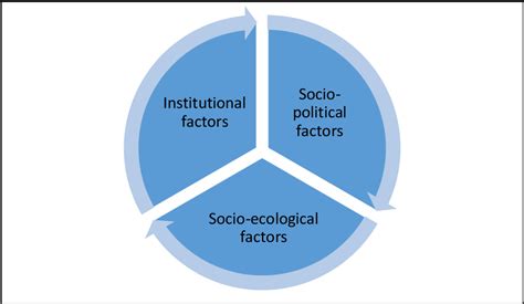Figure 1 From The Multidimensionality Of Exclusion In The Small Scale