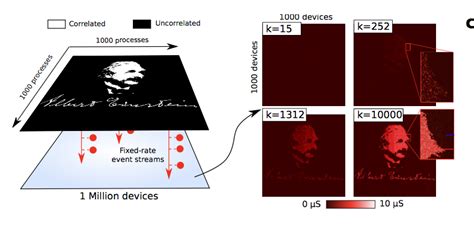 Who Needs A CPU Phase Change Memory Acts As An Analog Computer Ars Technica