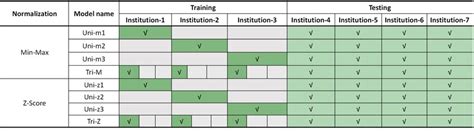 The Overall Study Design Download Scientific Diagram