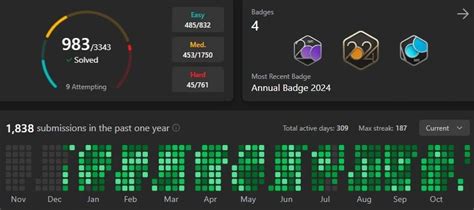 Unlocked 🔓 The Leetcode 300 Days Badge Nazmul Hasan