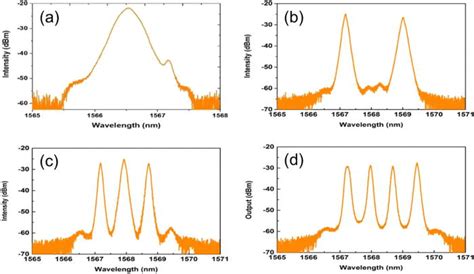 Typical Multi Wavelength Mode Locking Optical Spectrum At The Pump