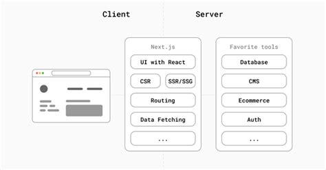 next js the powerhouse framework for react projects let s react