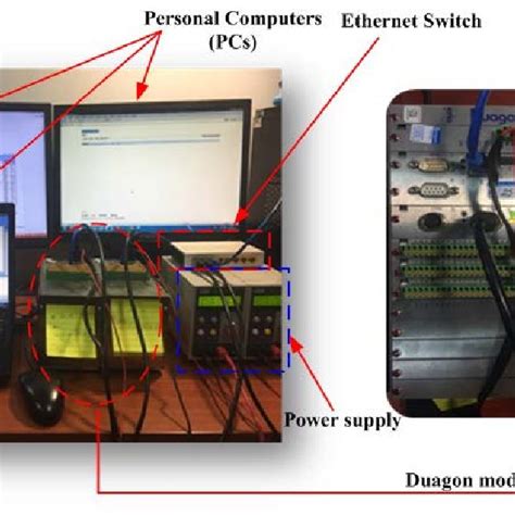 Vehicle Ethernet Platform Based On Duagon Modules Download
