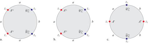 The Possible Orderings Of The Respective Vertex Operators Download
