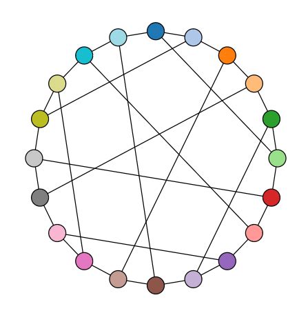 Python How To Arrange Bokeh Networkx Graph Nodes In A Grid Stack Overflow