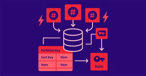 What Is Ttl In Dynamodb And How We Can Enable It On Our Table Items