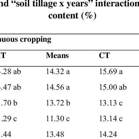 PDF Cropping Systems The Role Of Continuous Cropping Crop Rotation