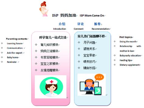 the interface design of isp app download scientific diagram