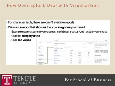 Mis 5208 Week 13 Visualizing Results With Splunk Ppt Download