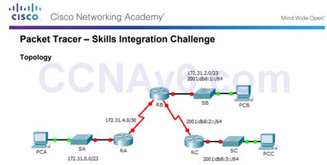 Scaling Networks V6 0 Instructor Materials Chapter 8 Single Area Ospf