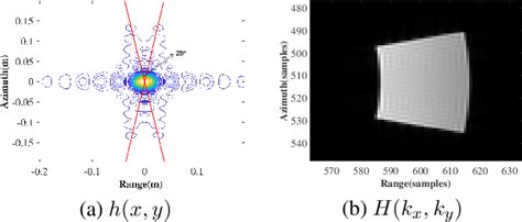 Figure 2 From A Motion Error Estimation Method Of UWB SAR Based On