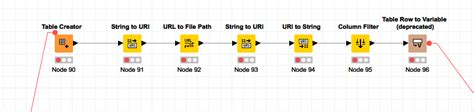 Consume File From Knime Workflow Directory By Qqilihq KNIME Analytics Platform KNIME