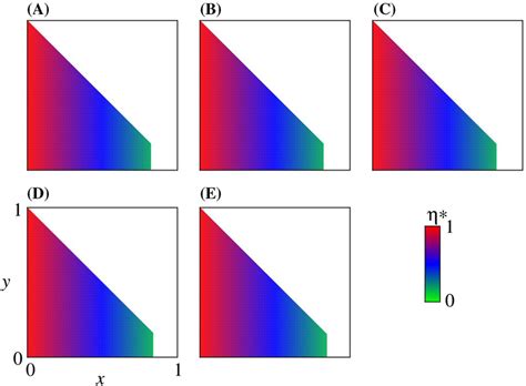 The Computed Optimal Control η For The Lower‐bounded Cases The